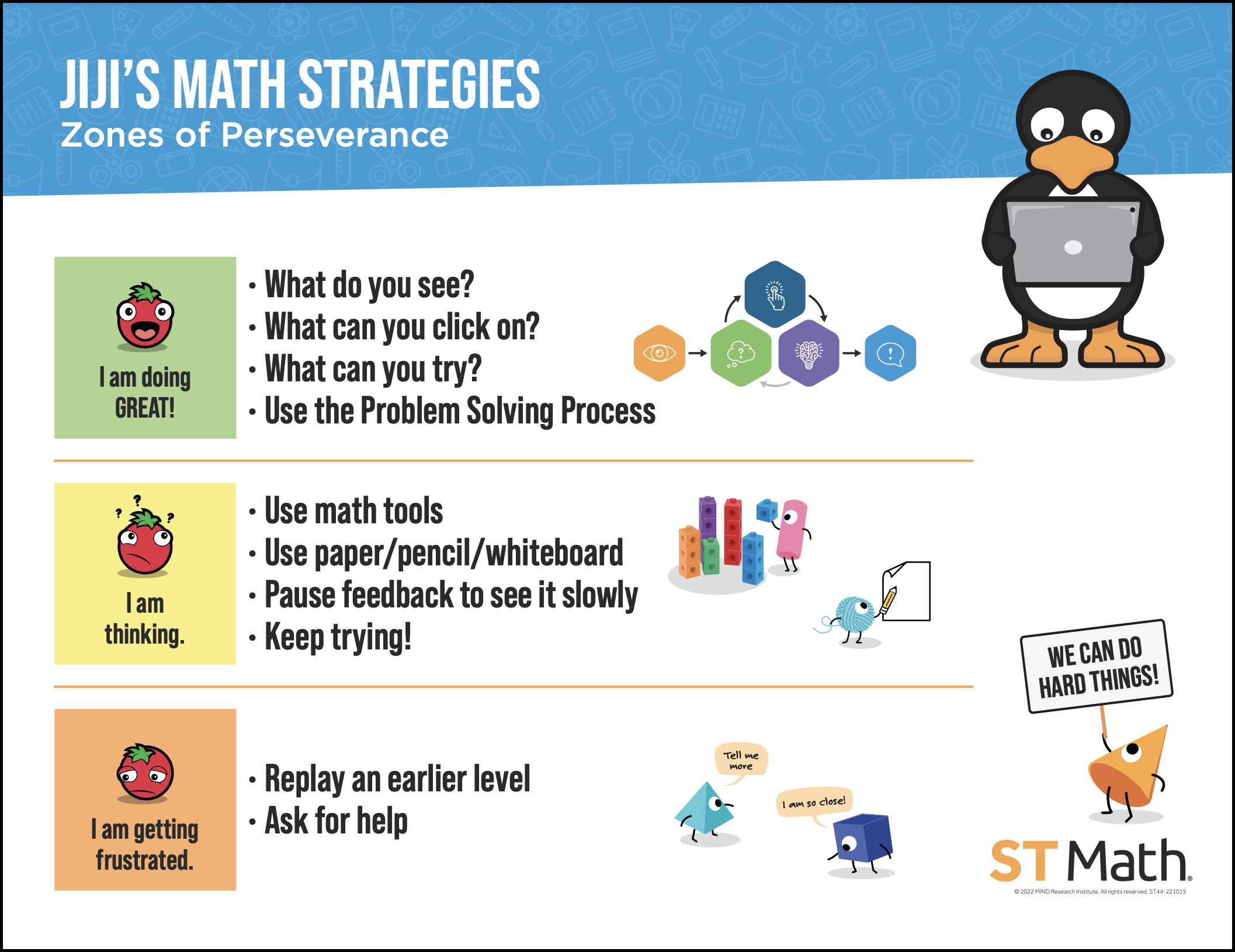 Promoting and Supporting Perseverance – ST Math Help
