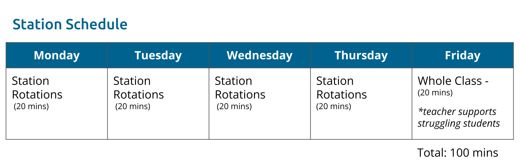Schedules and Stations – ST Math Help