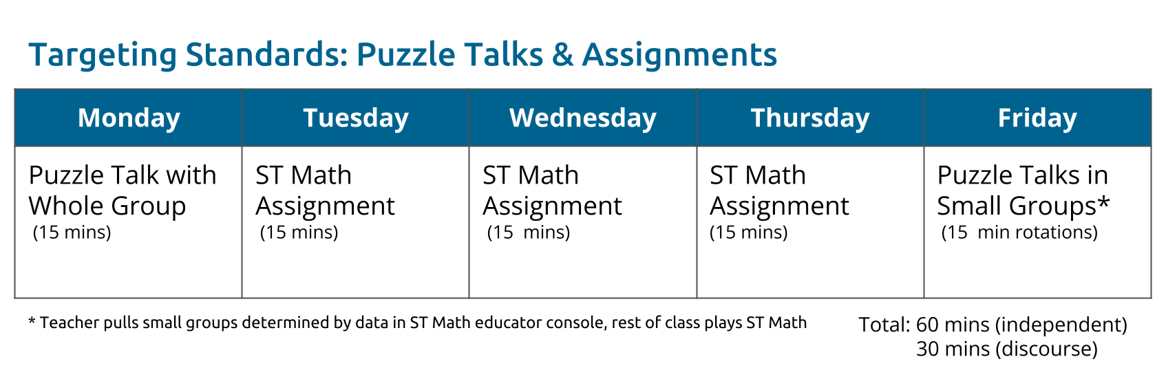 Schedules and Stations – ST Math Help