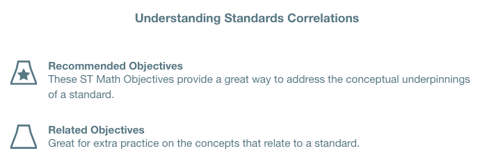 Viewing Objectives by Standard – ST Math Help
