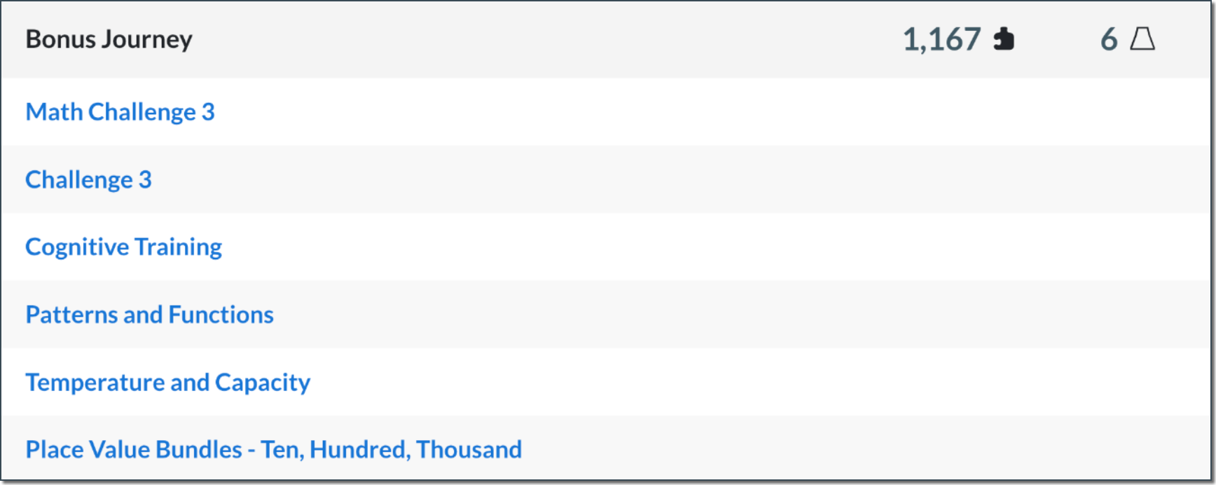 Help! I have students who finished their Journey and I don’t know what ...