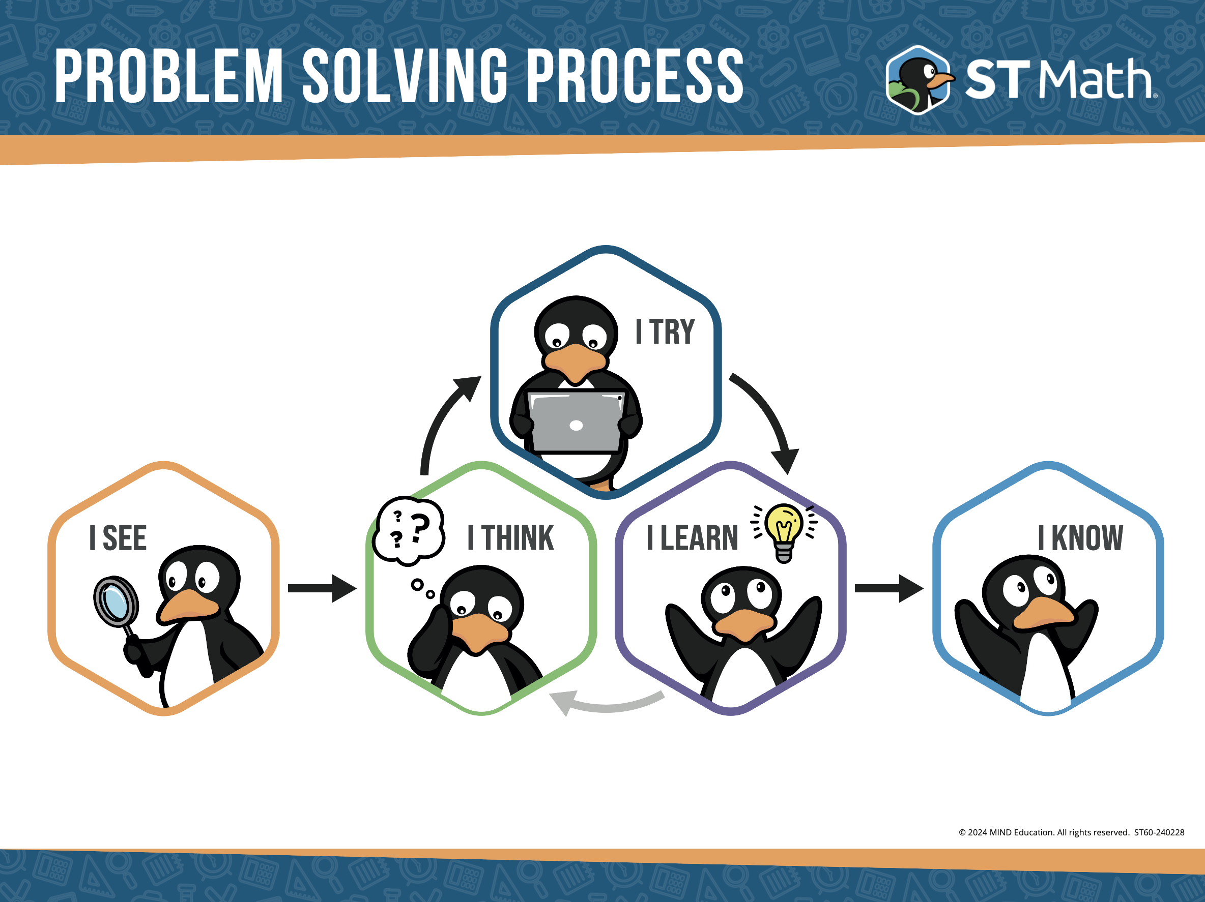 The Problem Solving Process – ST Math Help