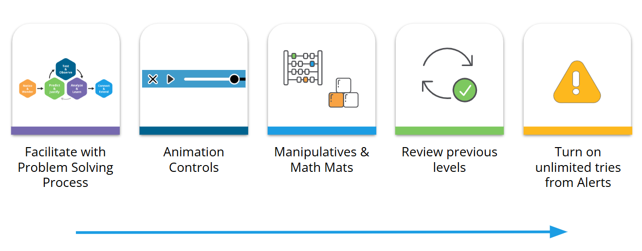 Supporting Students Who Are Below Grade Level – ST Math Help