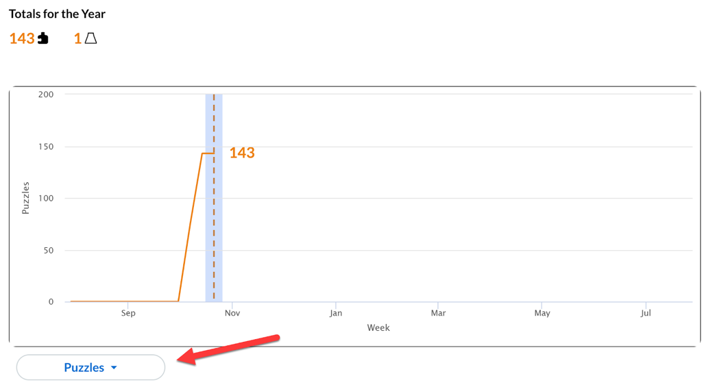 How can I see details about a student's ST Math usage? – ST Math Help