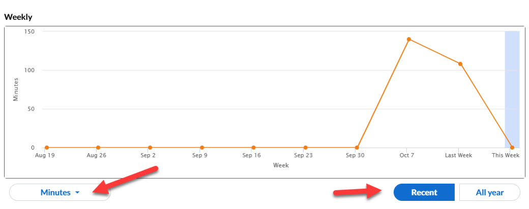 How can I see details about a student's ST Math usage? – ST Math Help