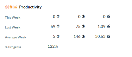 How can I see details about a student's ST Math usage? – ST Math Help